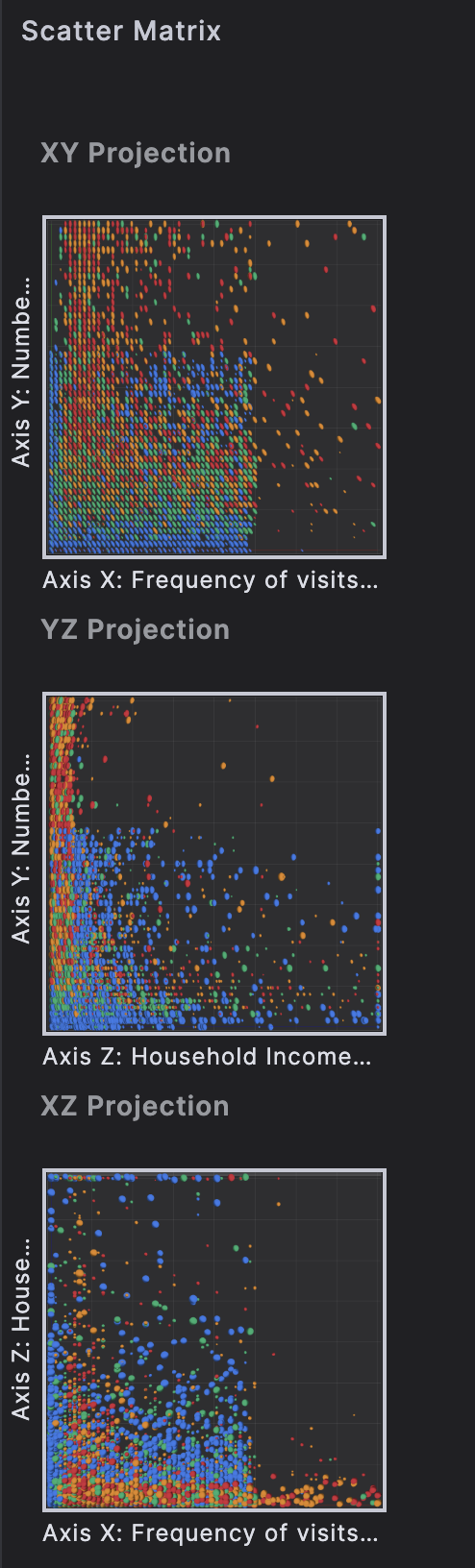 Viewing Different Perspectives Using Scatter Matrix – Virtualitics