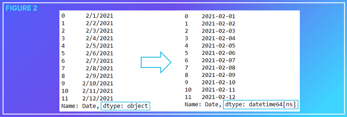 Preprocessing Your Data – Virtualitics