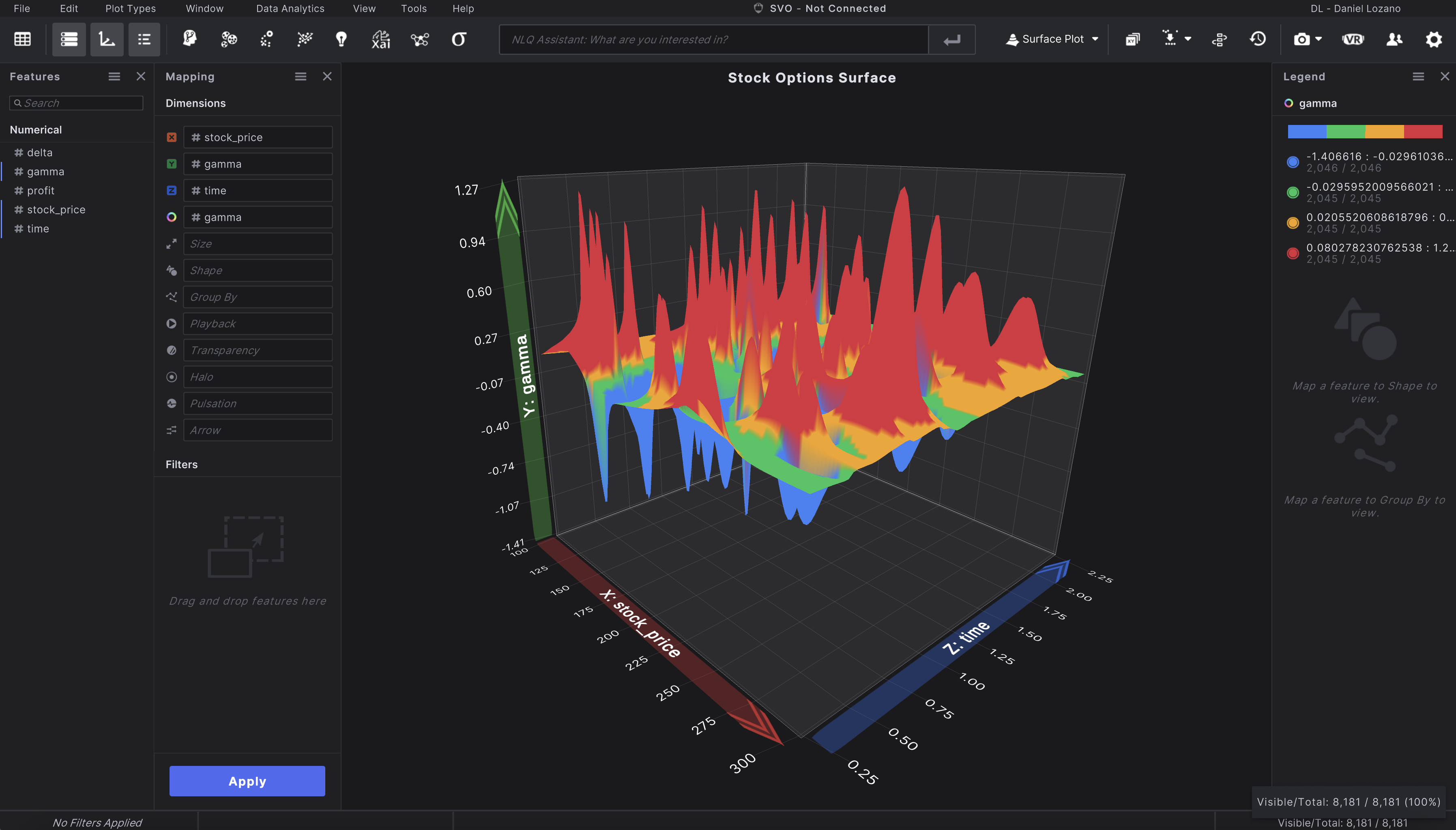 Using Plot Types to Visualize Data (Desktop) – Virtualitics
