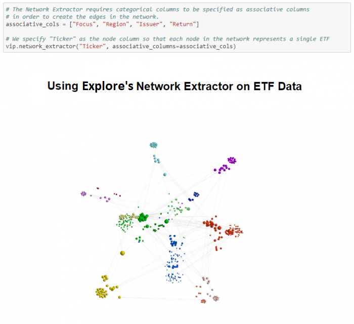 Virtualitics Python API Example Notebooks – Virtualitics