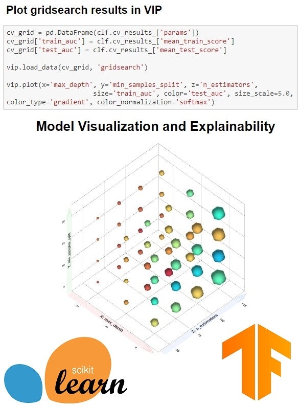 Virtualitics Python API Example Notebooks – Virtualitics